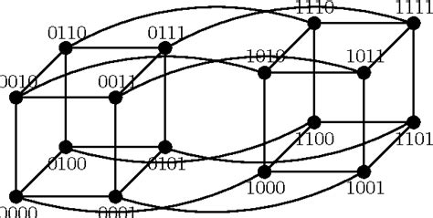 Figure 1 From Fault Tolerant Routing Algorithms Based On Approximate