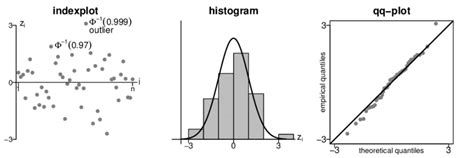 8 diagnostic plots for normal pseudo residuals download scientific