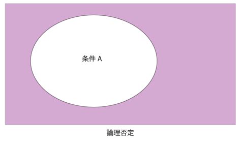 Excelで否定を演算する。関数「not」と演算子「」 オフィスパ！