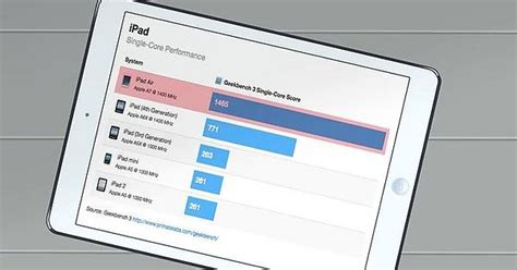 Your Daily Out Of Context Wikihow Image Complete With Random Step