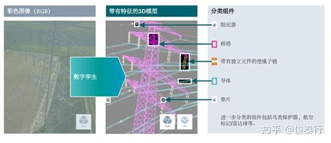 亿像素人工智能多传感器系统助力电力线检测应用案例 知乎
