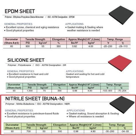 Rubber Gasket Sheet Specifications At Cristina Lee Blog