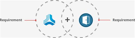 Jama Ibm Rational Doors Integration Bi Directional Integration