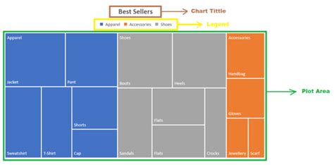 Treemap We Ask And You Answer The Best Answer Wins Benchmark Six