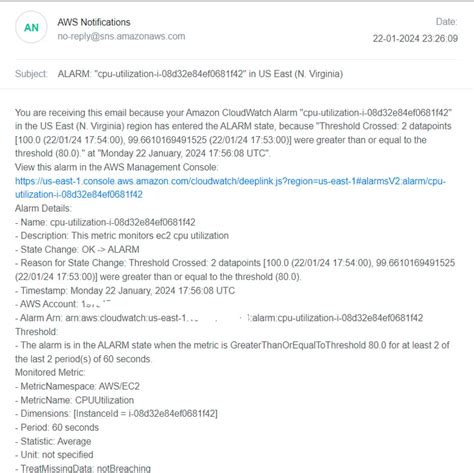 Getting Started With Aws And Terraform Setting Up Cloudwatch Alarms For Cpu Utilization On Aws