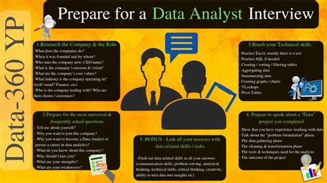 Data Analyst Interview 5 Things You Need To Prepare Not Just The Questions