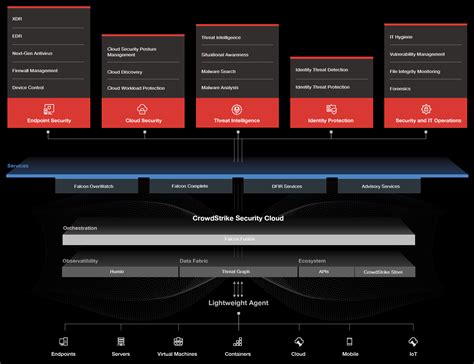 Endpoint Security Solutions Everycloud Uk