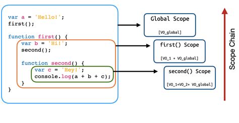 Javascript Execution Context This Article Is For Js Beginners To By Nibras Nazar