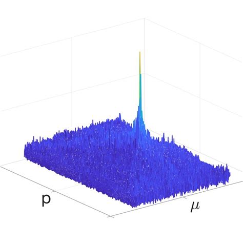 examples of reconstructed frft spectrum images on the sample chirp