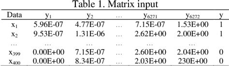 table 1 from a hybrid model based on convolutional neural networks and