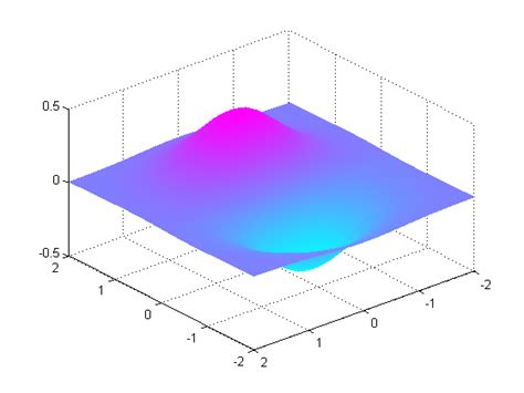 Basic Plotting