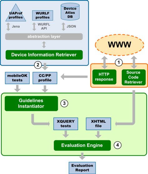 Workflow Among The System Components Download High Resolution Scientific Diagram