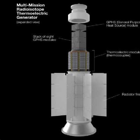 Nasa Rtg Expanded View Credits Nasa Download Scientific Diagram