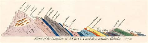 Geology Geologic Time Scale Sedimentary Rock Formation