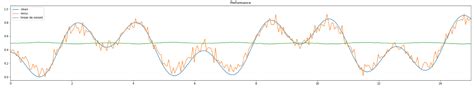 Fixed Denoising Linear Autoencoder Learns To Output A Constant Instead Of Denoising Pythonfixing
