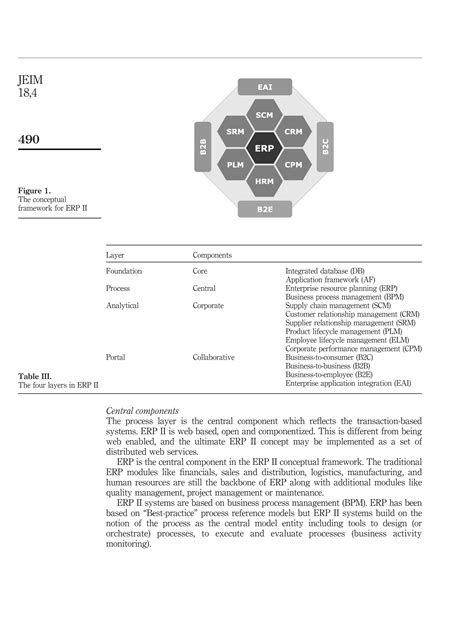 16 Erp Ii A Conceptual Framework For Next Generation Enterprise Systems Pdf