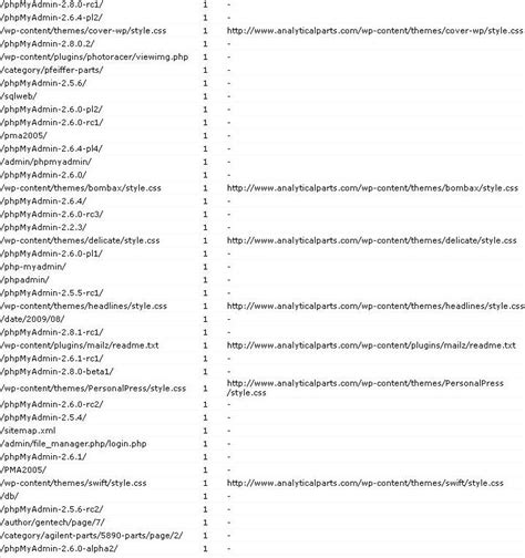 My Commentary And Technical Help More Wordpress Attacks Some Sort Of