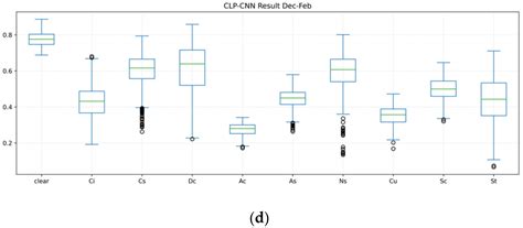 Correction Jiang Et Al A Cloud Classification Method Based On A Convolutional Neural Network
