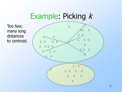 clustering algorithms ppt download