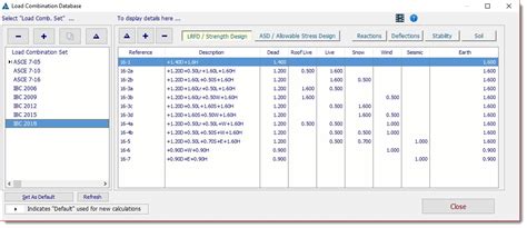 Main Menu Databases Load Combination Database