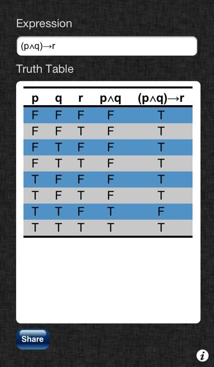 Truth Table Calculator Cabinets Matttroy