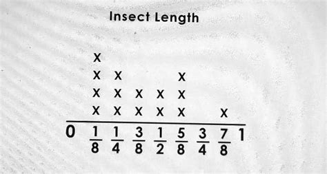 solved please help the line plot shows the length of insects in