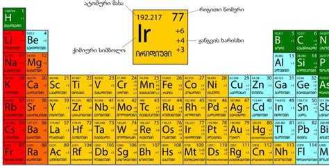 ყველაფერი ქიმიაზე