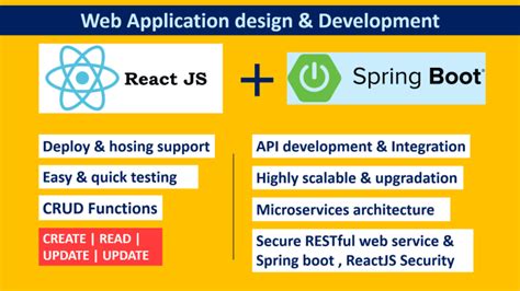 create a web application using reactjs and spring boot by inusha97 fiverr