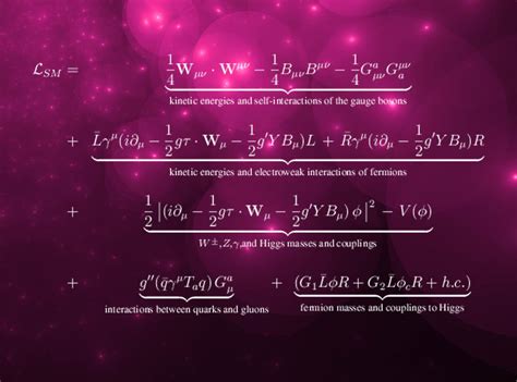 Famous Formulas Quantum Physics