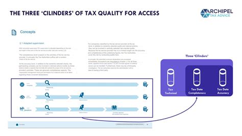 Co Operative Compliance And A Tax Control Framework What Why And How Archipel Tax Advice