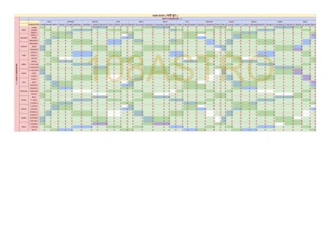 Nadi Dosh Cancellation Matrix Pdf