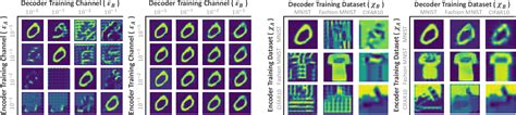 Figure 2 From Semantics Alignment Via Split Learning For Resilient