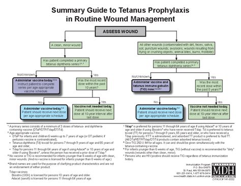 What Is Tetanus Prophylaxis At Frank Hamlin Blog