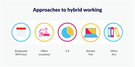 What Is Hybrid Working And How Will It Shape The Future Of Work The Ultimate Guide StaffCircle
