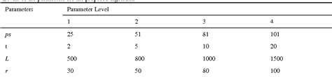 Figure 1 From An Effective Modified Migrating Birds Optimization For Hybrid Flowshop Scheduling