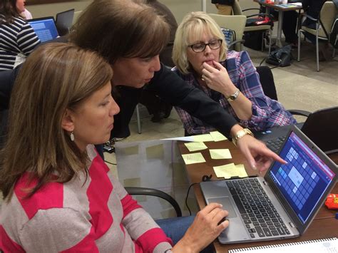 Inquiry Learning Is A Life Skill Guided Inquiry Design