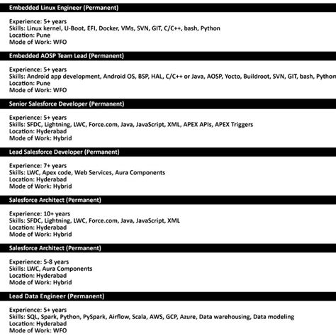 Singavarapu Deepak On Linkedin Salesforce Salesforceimmediatejoin