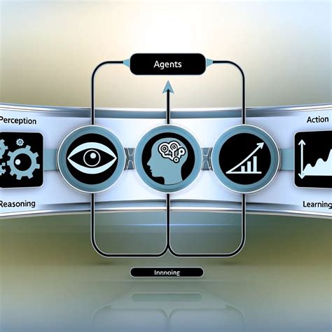 Daniel Lim Apo On Linkedin Autonomous Ai Agents 🛠️ What Does It Mean