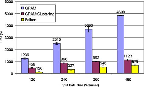 Figure 1 From Harnessing Grid Resources To Enable The Dynamic Analysis Of Large Astronomy