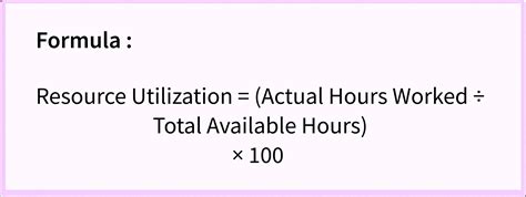 Resource Utilization Definition Examples And How To Measure