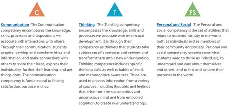 Individual Core Competency Examples Whats The Difference Between
