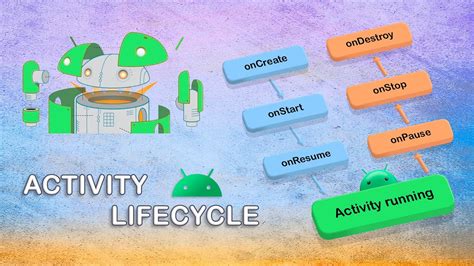 Activity Va Uning Hayot Sikli Activity And Its Lifecycle Activitylifecycle Youtube