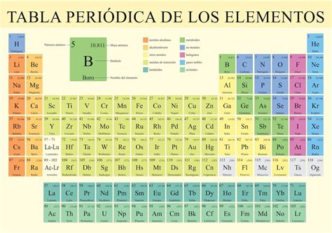 Tabla Periodica Completa Con Imagenes