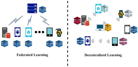 A Fairness Aware Peer To Peer Decentralized Learning Framework With Heterogeneous Devices