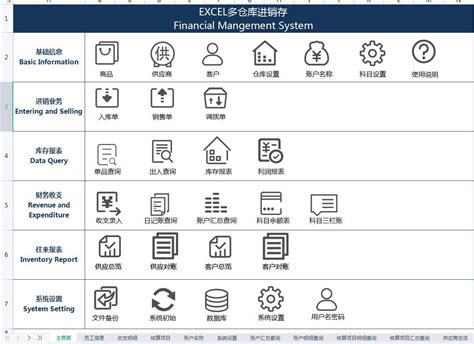 Excel全自动进销存管理系统，内含公式，多套模板可套用 知乎