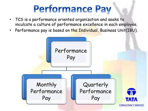 Human Resource Management Policies Of Tcs And Pantaloons Pptx