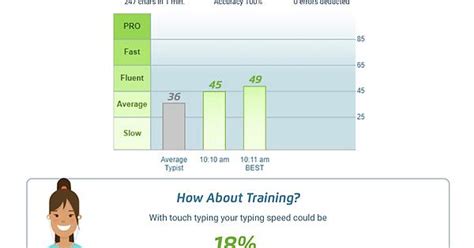 Typing Test Album On Imgur