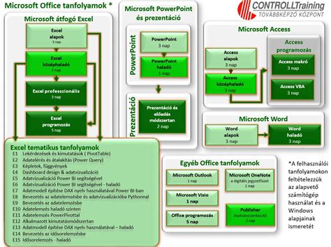 Microsoft Access Visual Basic Programozás Tanfolyam
