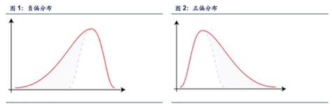 峰度系数和偏度系数在量化交易领域中的作用有哪些？ 知乎