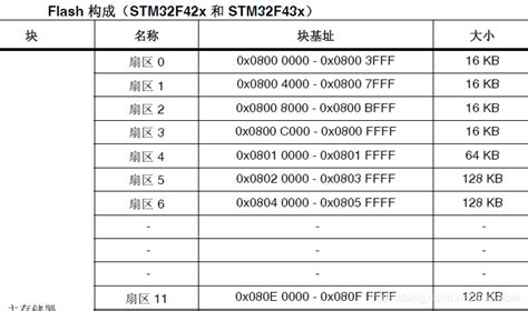 Stm32cubeide Iap原理讲解，及uart双app交替升级iap实现stm32 Iap Csdn博客